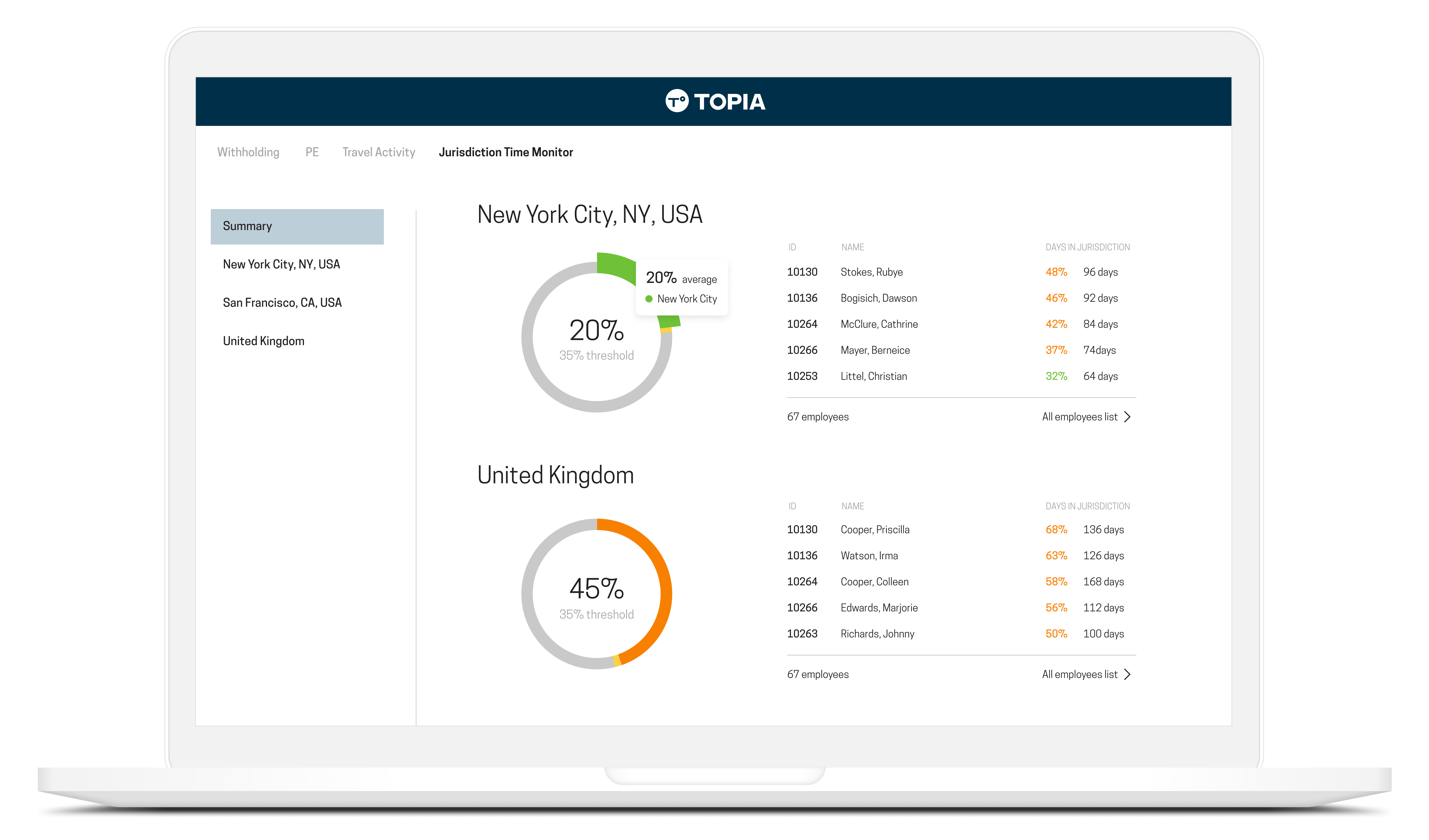 Topia Compass - SAP Concur App Center