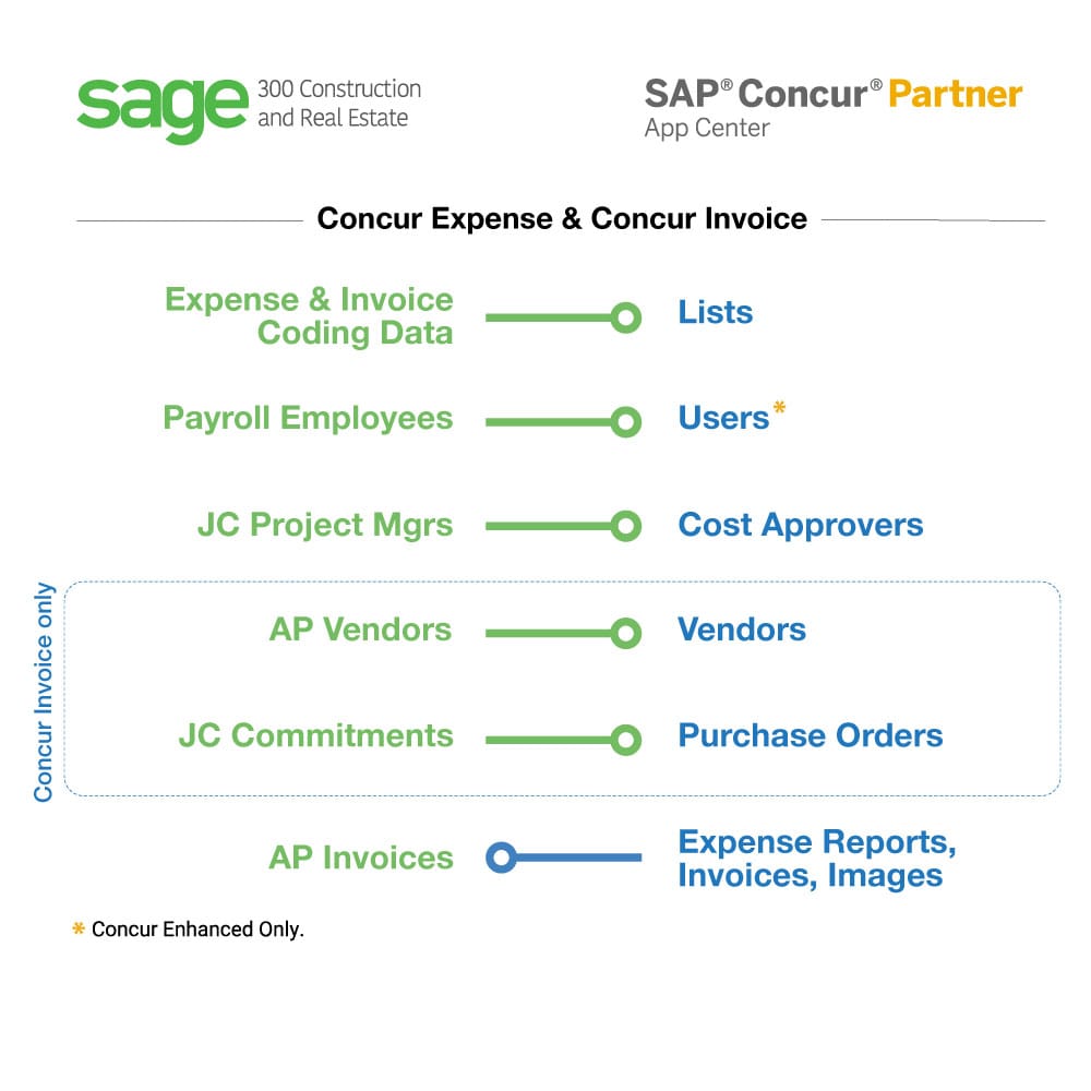 Construction ERP Connector - EXP - SAP Concur App Center