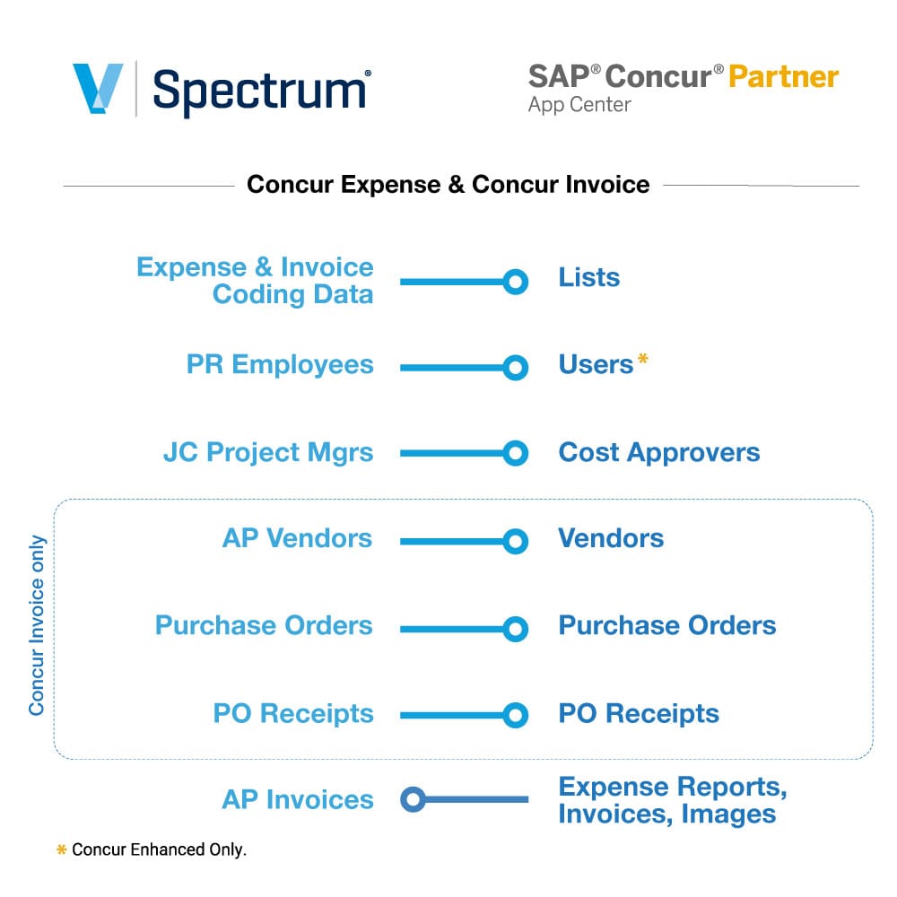 Construction ERP Connector - EXP - SAP Concur App Center